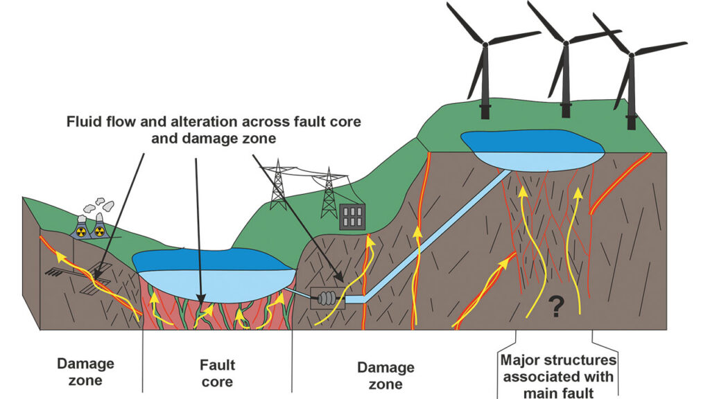 Coire Glas: A window into the Great Glen Fault - GEOSCIENTIST